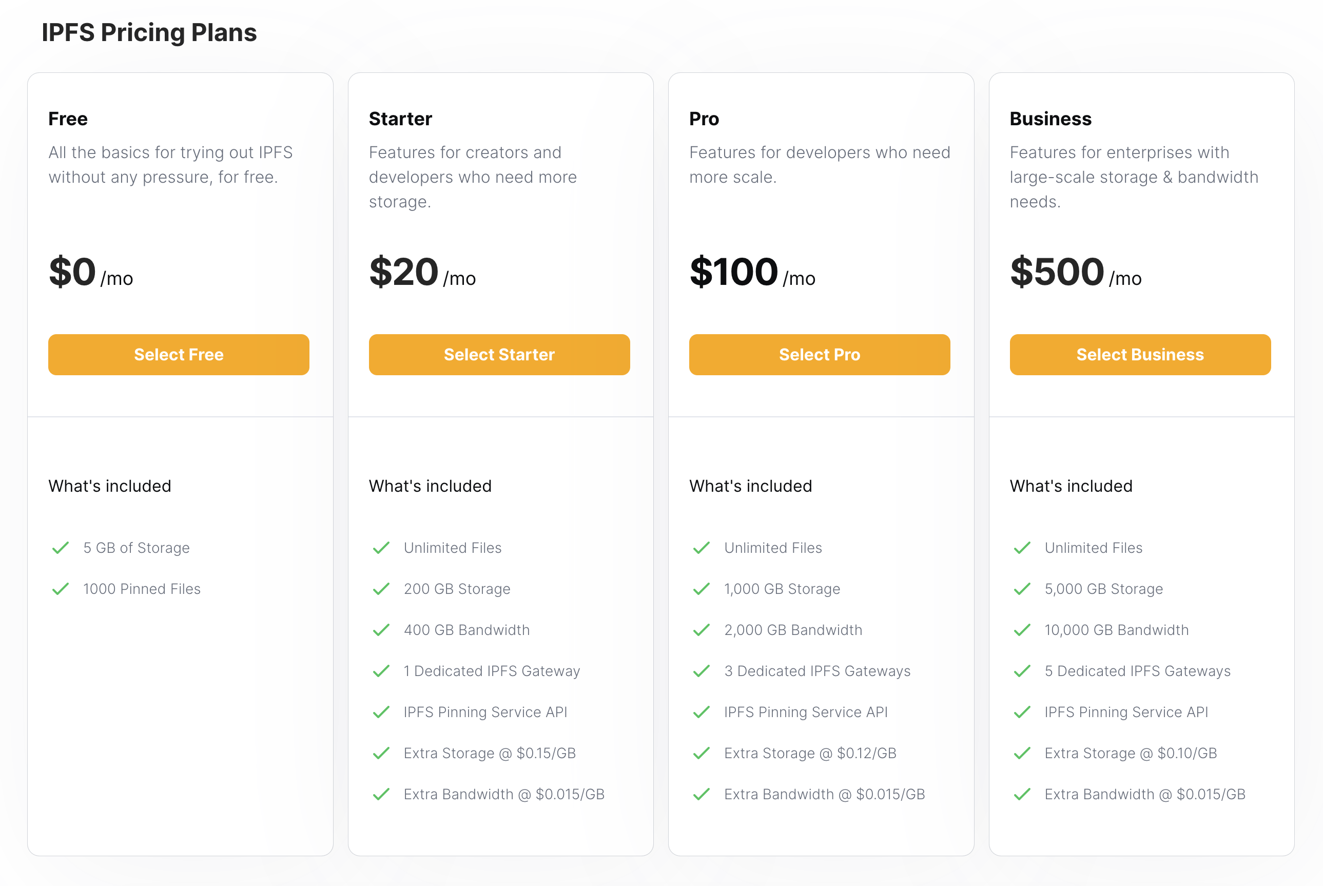 Announcing Filebase's Updated Features and Pricing